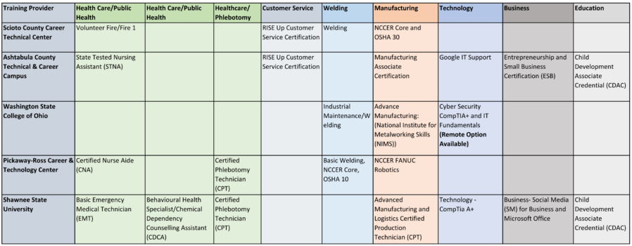 GRIT Summer Programs 2024 - Grit Ohio